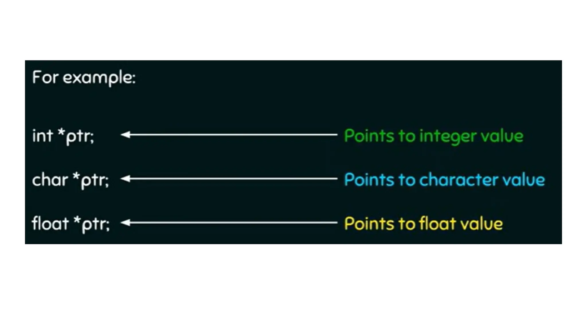 Basics of Pointers in C with practice exercise of coding.pptx