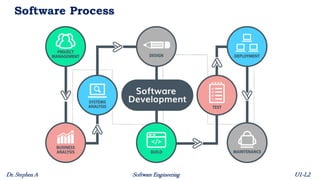 unit I lecture 2 - Software Engineering Ethics - Software Process.pdf