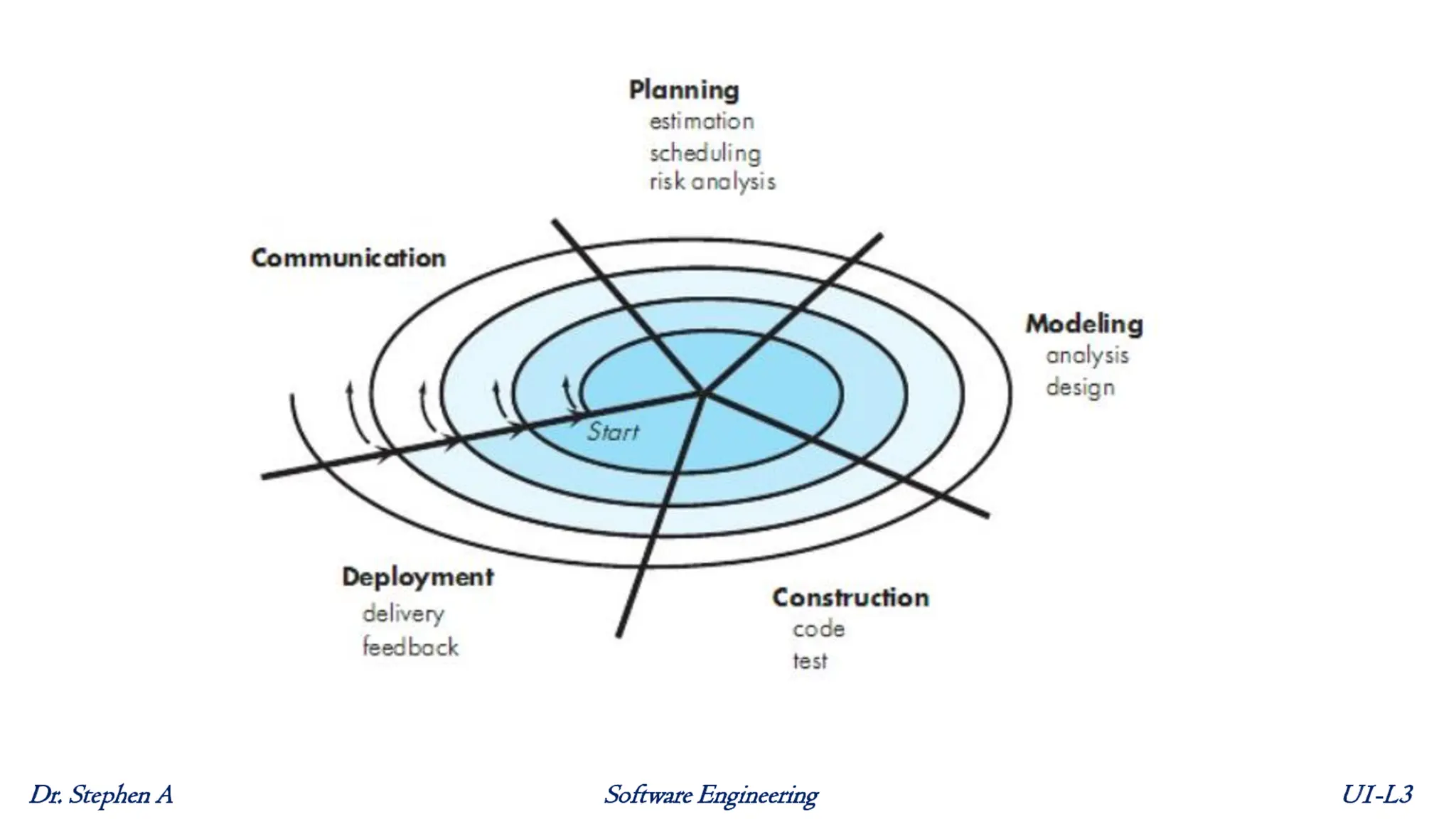 unit I lecture 3 - Software Process Models.pdf