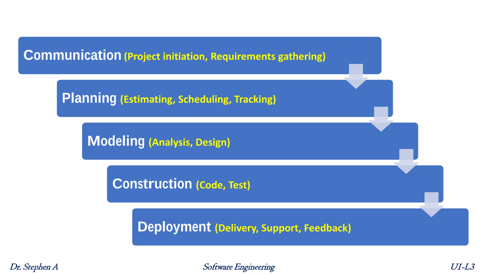 unit I lecture 3 - Software Process Models.pdf