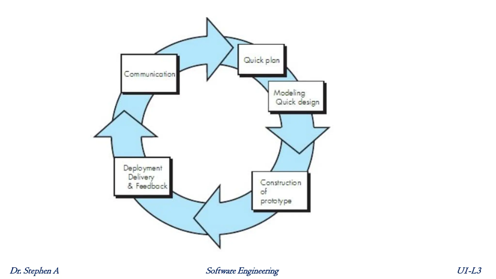 unit I lecture 3 - Software Process Models.pdf