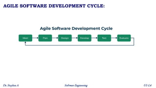 unit I lecture 4 - AGILE DEVELOPMENT AND PLAN-DRIVEN.pdf