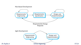 unit I lecture 4 - AGILE DEVELOPMENT AND PLAN-DRIVEN.pdf
