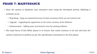 unit I lecture 5 - Software Development Life Cycle.pdf