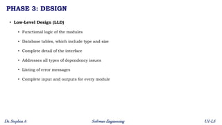 unit I lecture 5 - Software Development Life Cycle.pdf