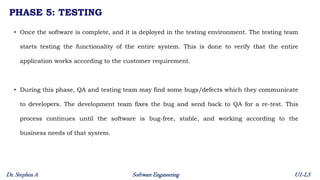 unit I lecture 5 - Software Development Life Cycle.pdf