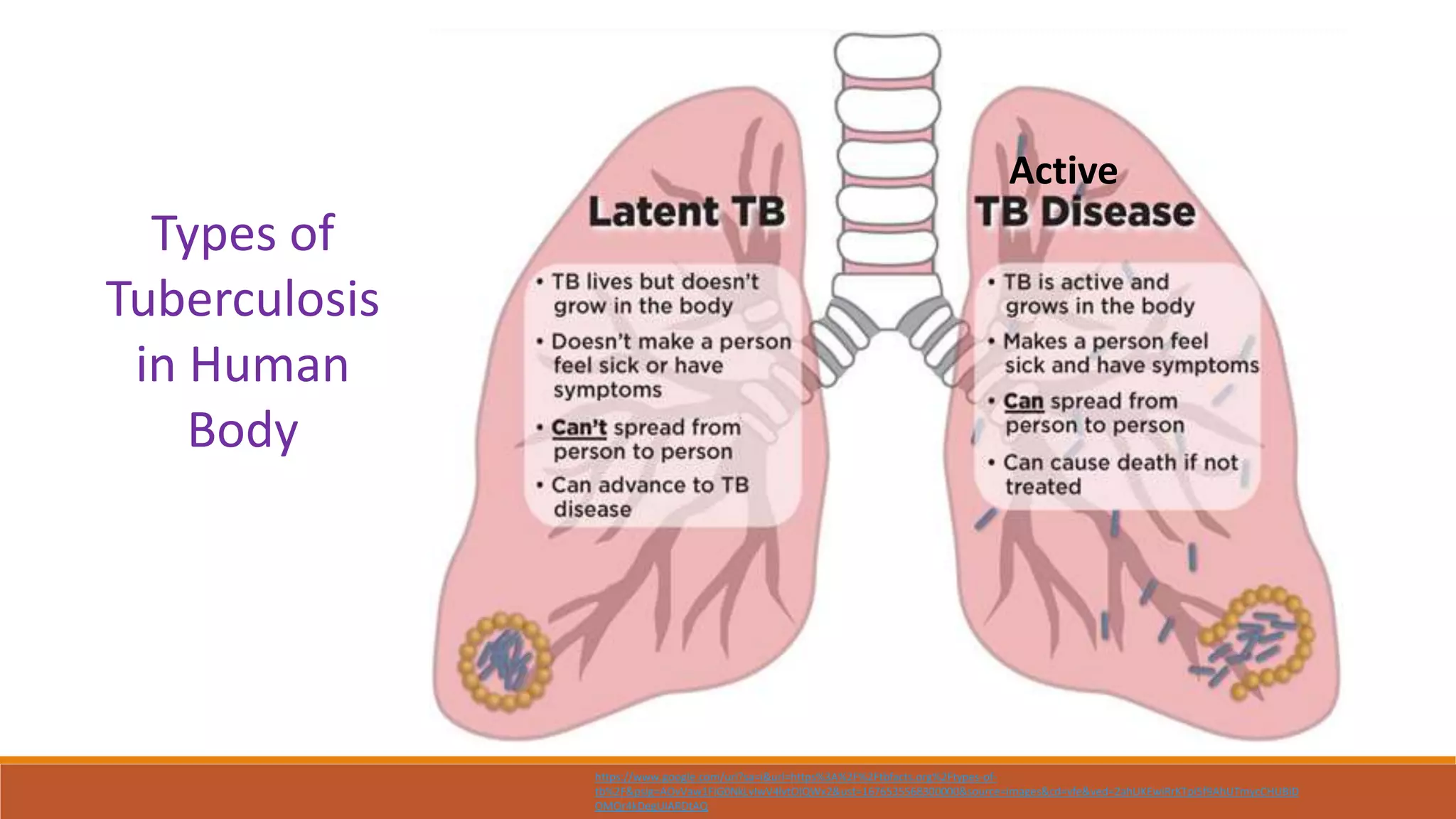 UNIT I Lecture I Disorders spread by droplet infections.pptx
