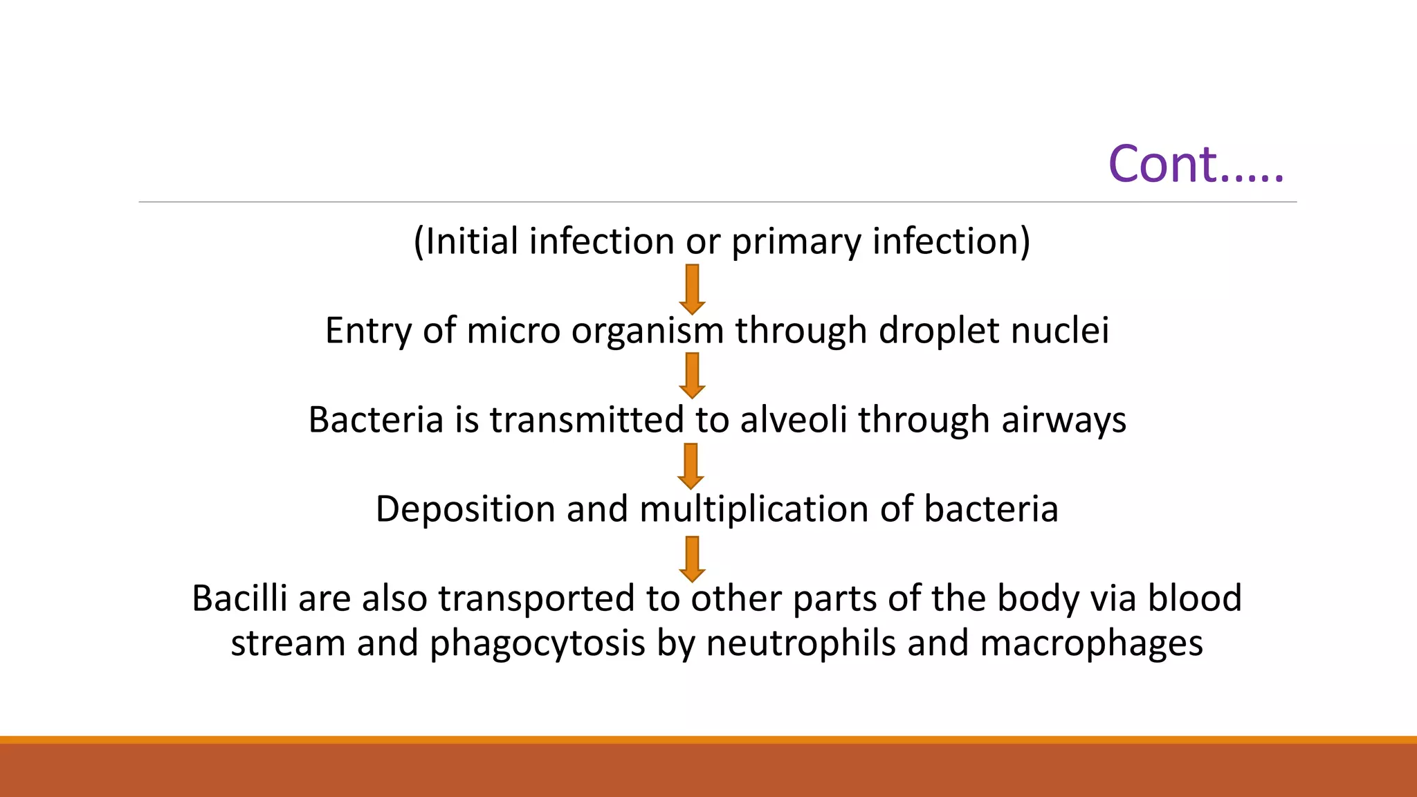UNIT I Lecture I Disorders spread by droplet infections.pptx