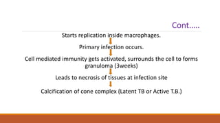 UNIT I Lecture I Disorders spread by droplet infections.pptx