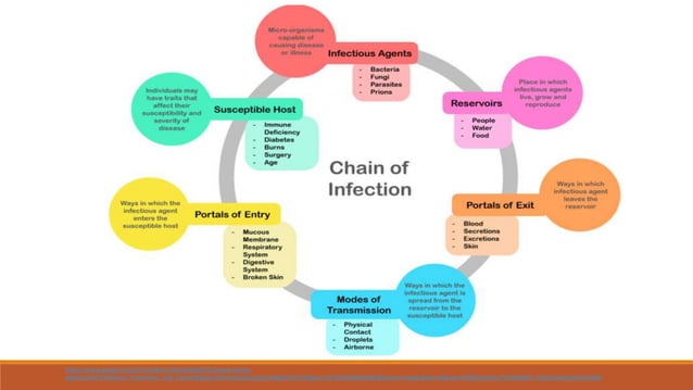 UNIT I Lecture I Disorders spread by droplet infections.pptx
