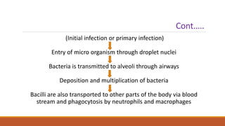 UNIT I Lecture I Disorders spread by droplet infections.pptx