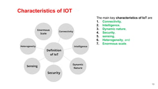 Unit I _ Lecture PPT INTRODUCTION TO IOT PPT (2).pptx