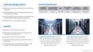 Adjustable polypropylene pedestal | PPT