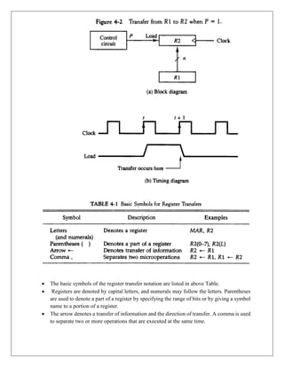 CS304PC:Computer Organization and Architecture UNIT I.pdf