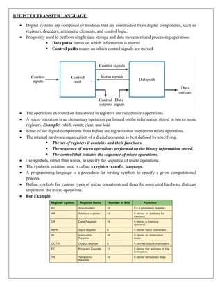 CS304PC:Computer Organization and Architecture UNIT I.pdf
