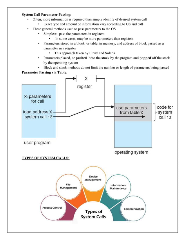 CS403: Operating System : Unit I _merged.pdf