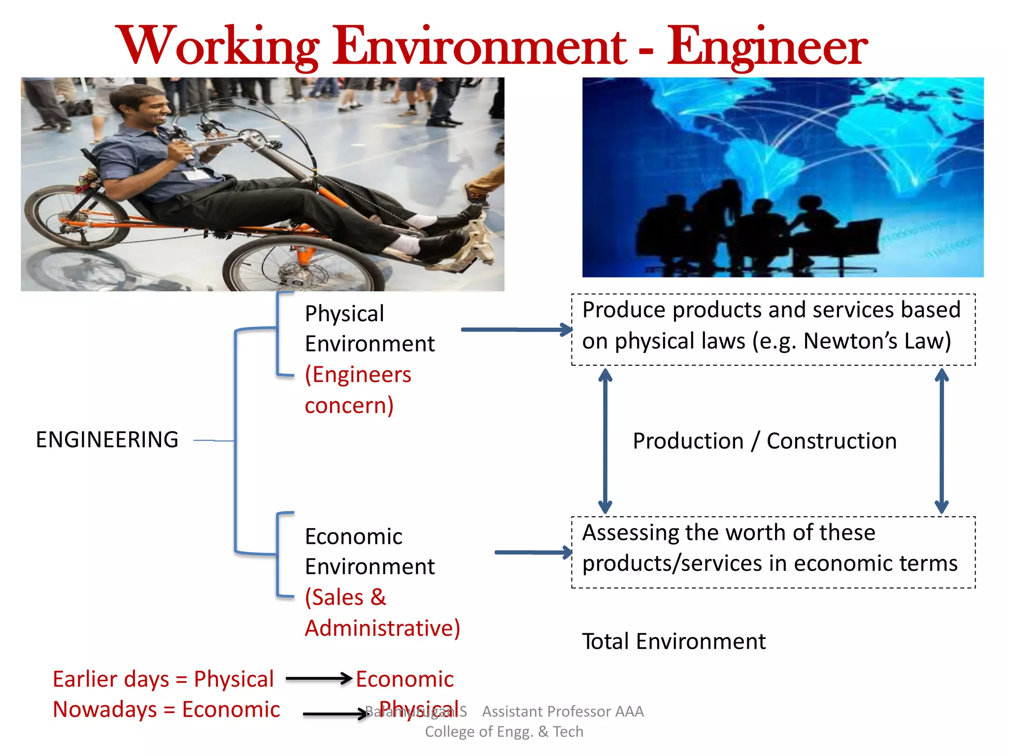 Introduction to Engineering Economics Unit I MG6863 | PDF