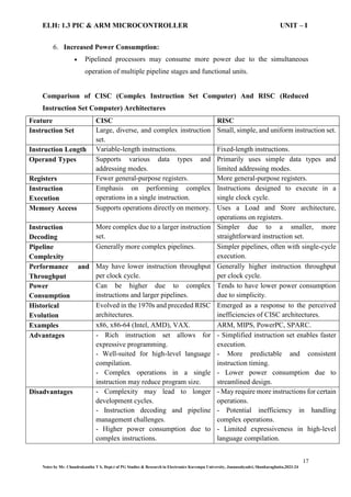 ELH-1.3 PIC & ARM MICROCONTROLLER UNIT I Microcontroller’s | PDF