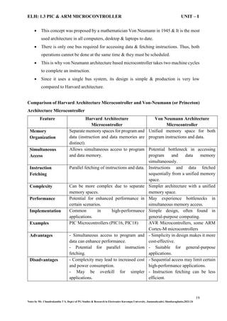 ELH-1.3 PIC & ARM MICROCONTROLLER UNIT I Microcontroller’s | PDF