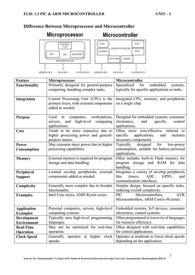 ELH-1.3 PIC & ARM MICROCONTROLLER UNIT I Microcontroller’s | PDF