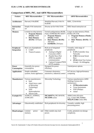 ELH-1.3 PIC & ARM MICROCONTROLLER UNIT I Microcontroller’s | PDF