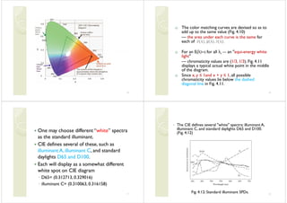 Unit i mm_chap4_color in image and video | PPT
