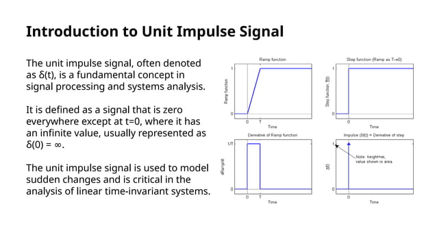 Unit Impulse Signal.pptxgdhhfgfuhdndjfndhfnhxhxbfhdnhcnfhfj | PPT