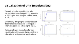 Unit Impulse Signal.pptxgdhhfgfuhdndjfndhfnhxhxbfhdnhcnfhfj | PPTX