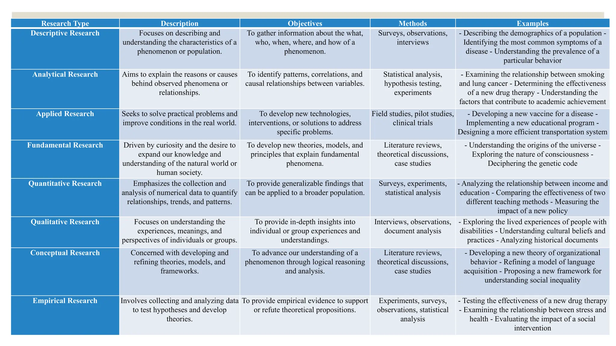 General Research and methodology (Unit-1) | PPTX