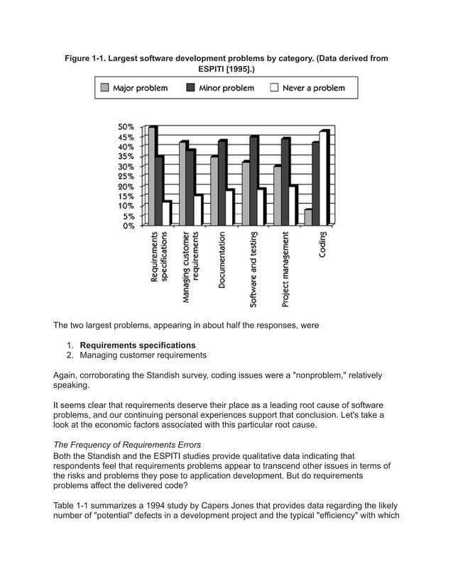 Introduction to Software Requirement Engineering.pdf