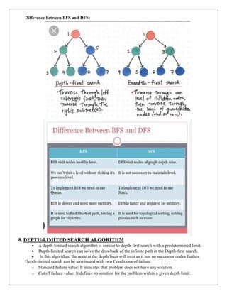AI_Unit I notes .pdf