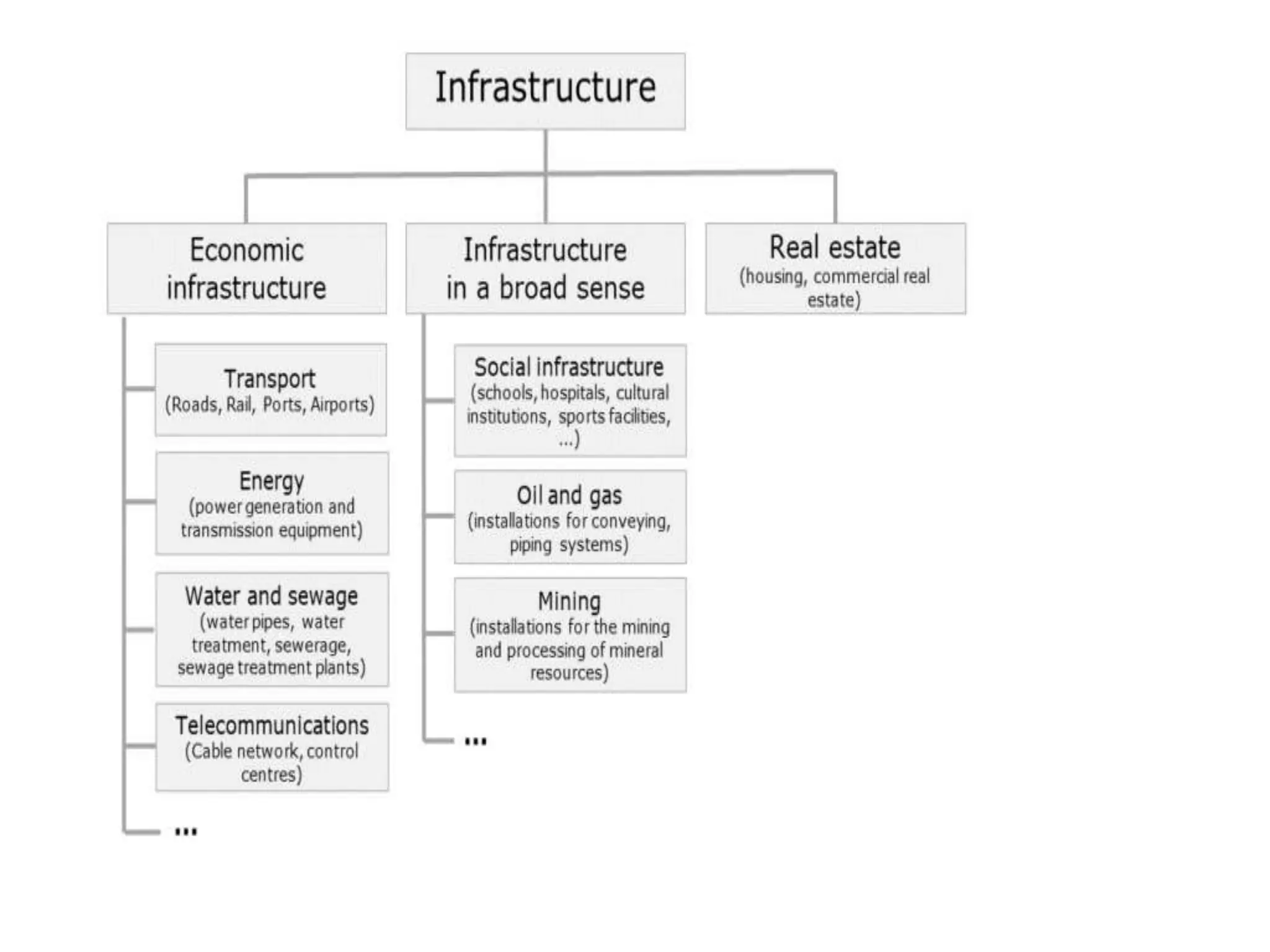 Introduction to Infrastructure.pptx