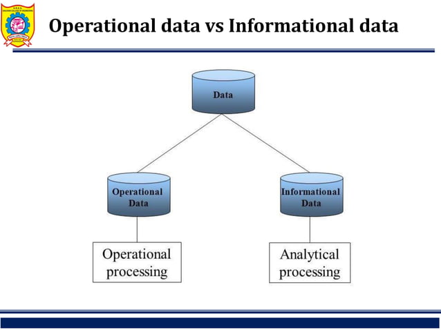 Unit I Operational data Informational data.pdf