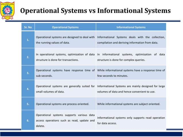 Unit I Operational data Informational data.pdf