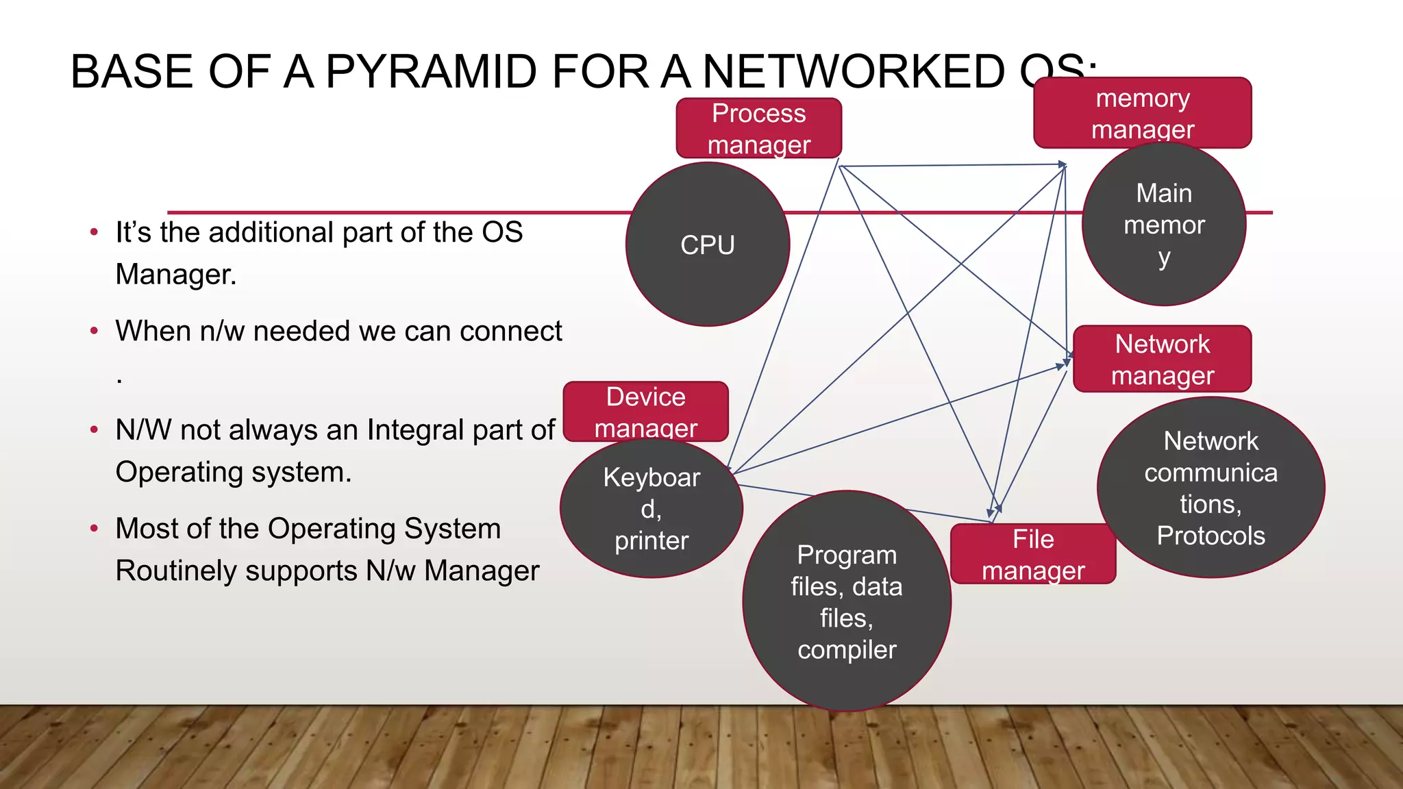 Operating System Unit 1 | PPTX