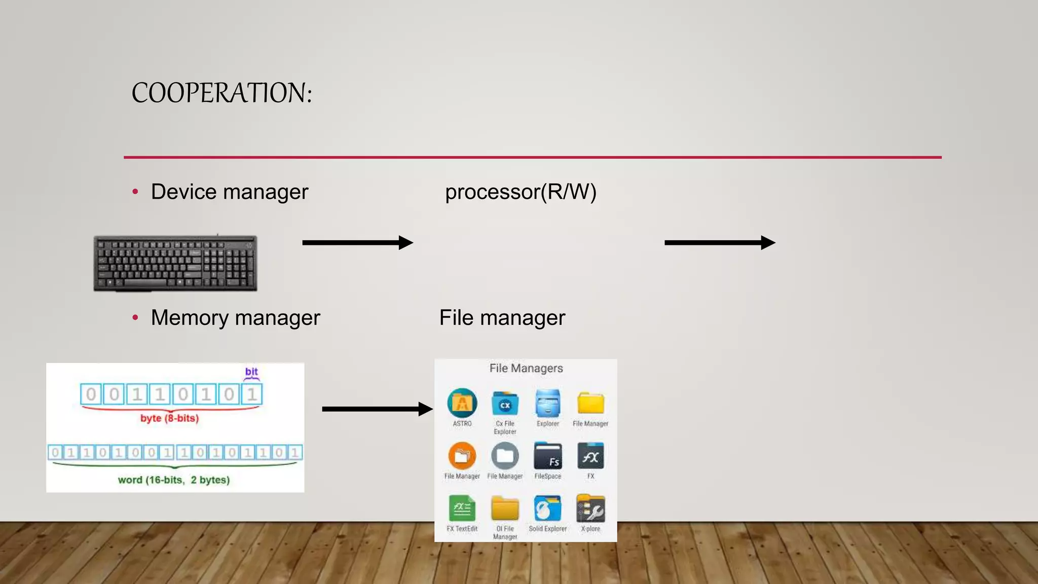 Operating System Unit 1 | PPTX