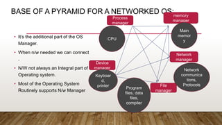 Operating System Unit 1 | PPTX