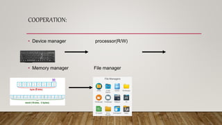 Operating System Unit 1 | PPTX