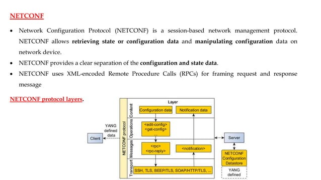 Unit IOT NETCONF.pptx