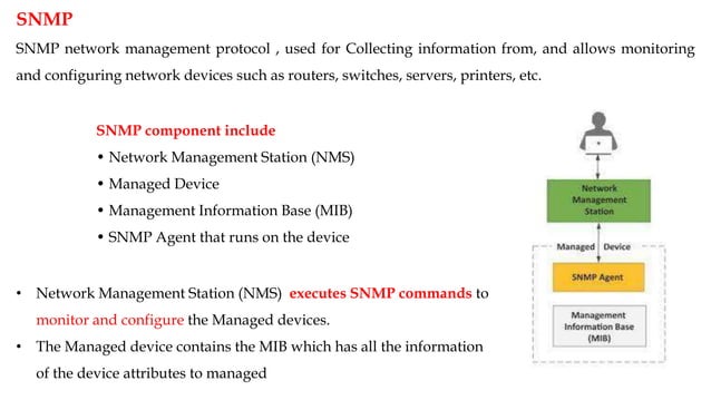 Unit IOT NETCONF.pptx