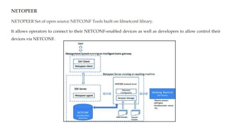 Unit IOT NETCONF.pptx