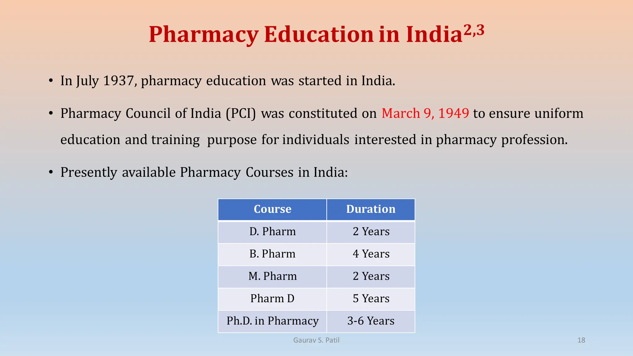 Unit I Historical background and development of pharmacy profession.pdf