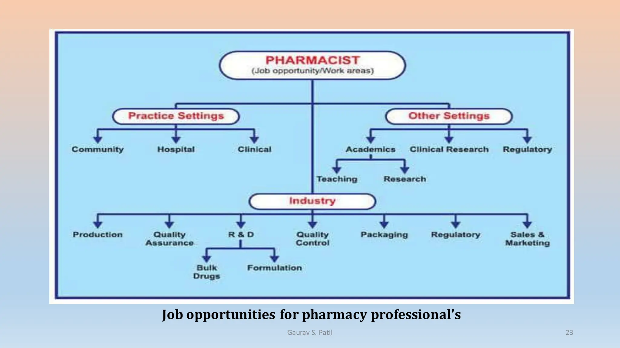 Unit I Historical background and development of pharmacy profession.pdf