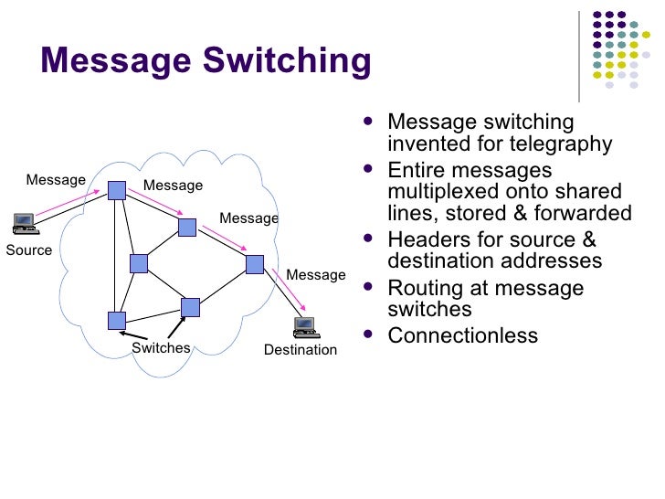 Unit I Packet Switching Networks