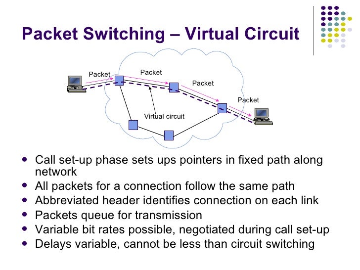 Unit I Packet Switching Networks
