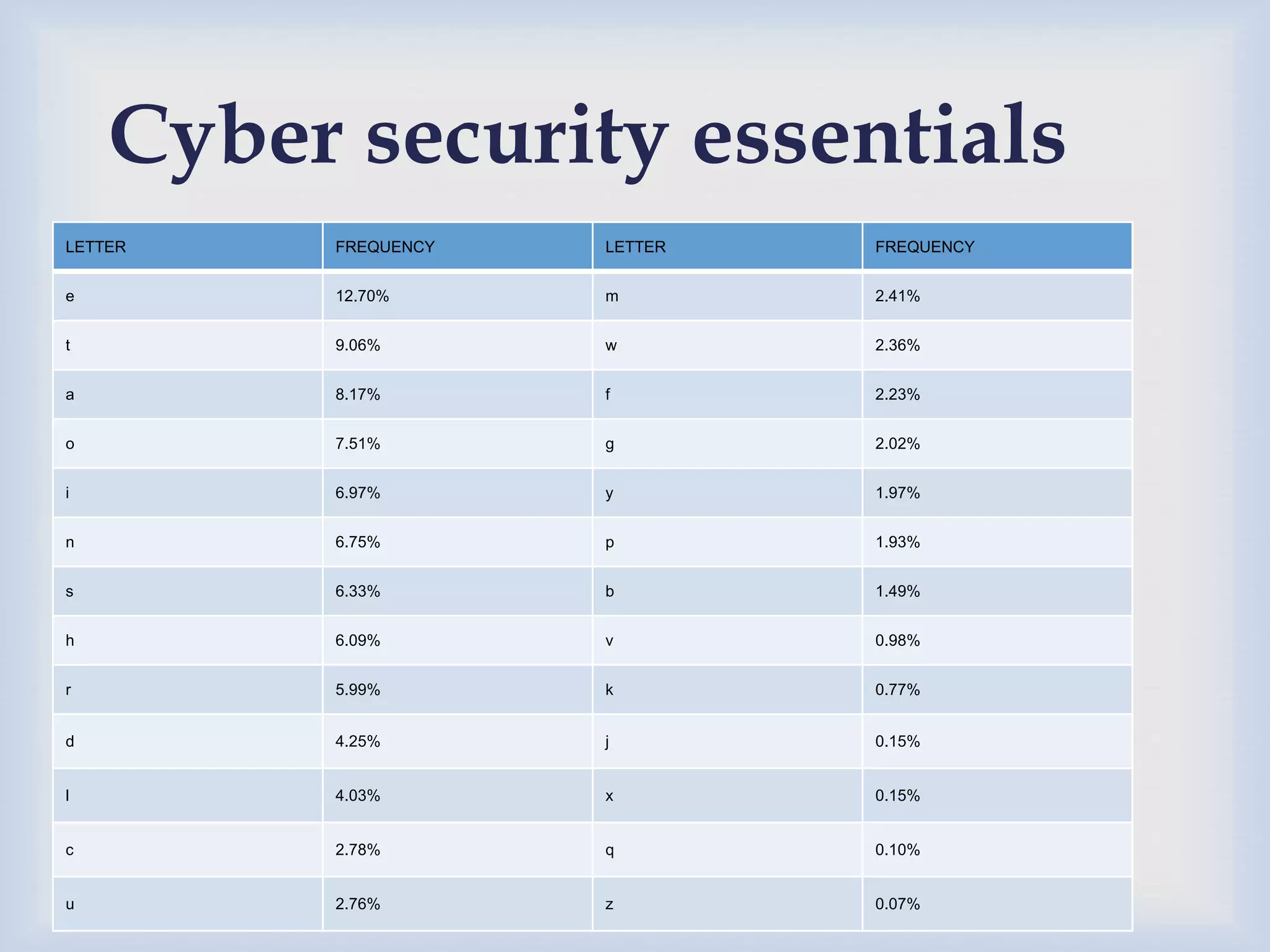 Cyber Security Unit I Part -I.pptx