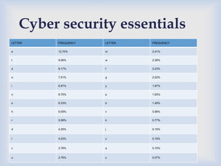 Cyber Security Unit I Part -I.pptx