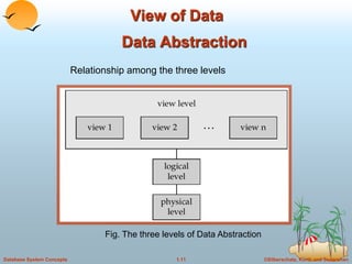 Introduction to Database System Concepts | PPT