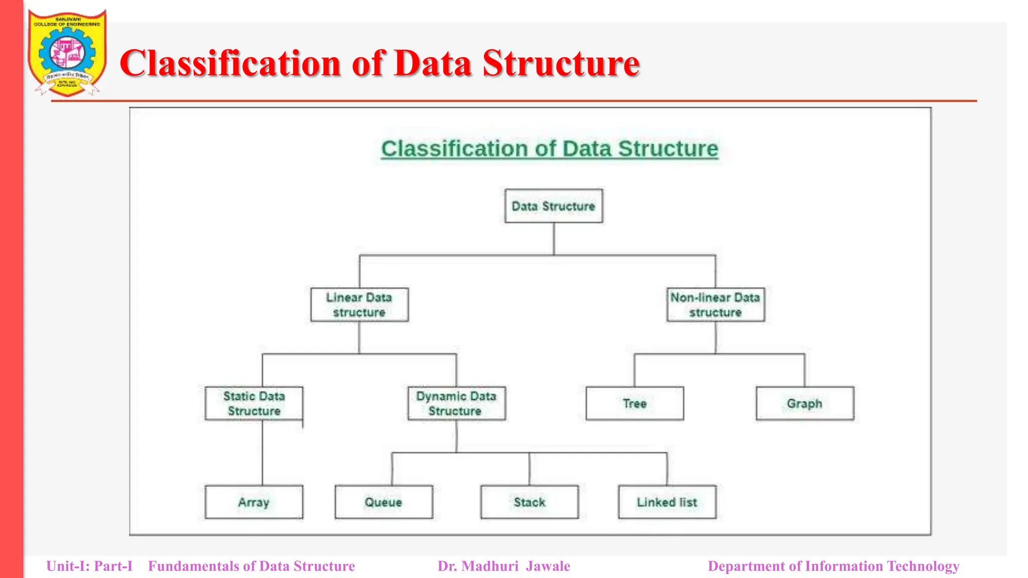 Fundamentals of Data Structure_Unit I.pptx