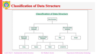 Fundamentals of Data Structure_Unit I.pptx | Databases | Computer Software and Applications